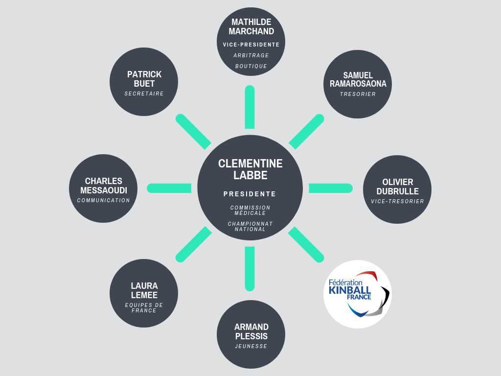 Renouvellement du Conseil d'Administration de la FKBF | Fédération Kin ...