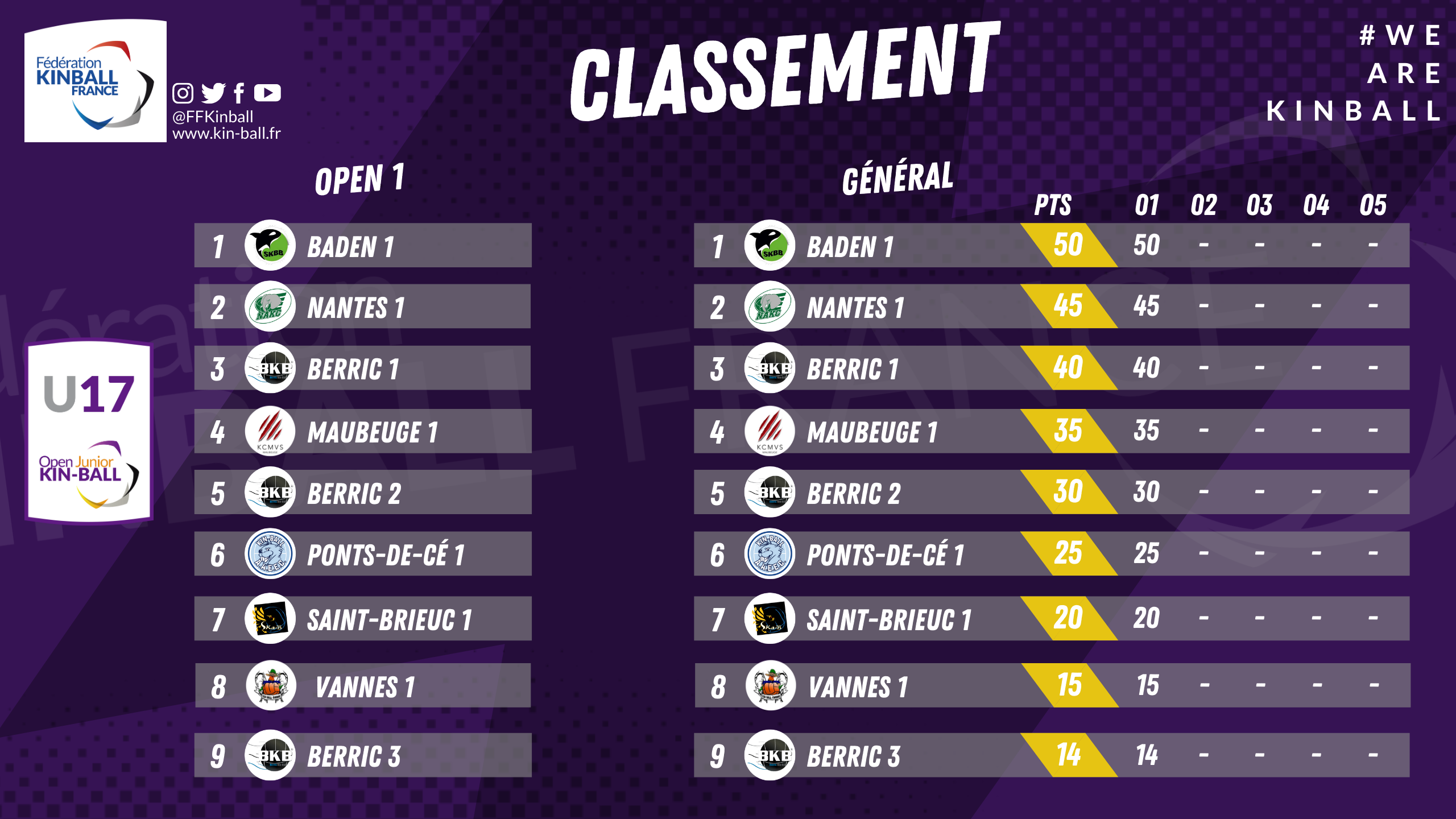 U17-Classements | FKBF